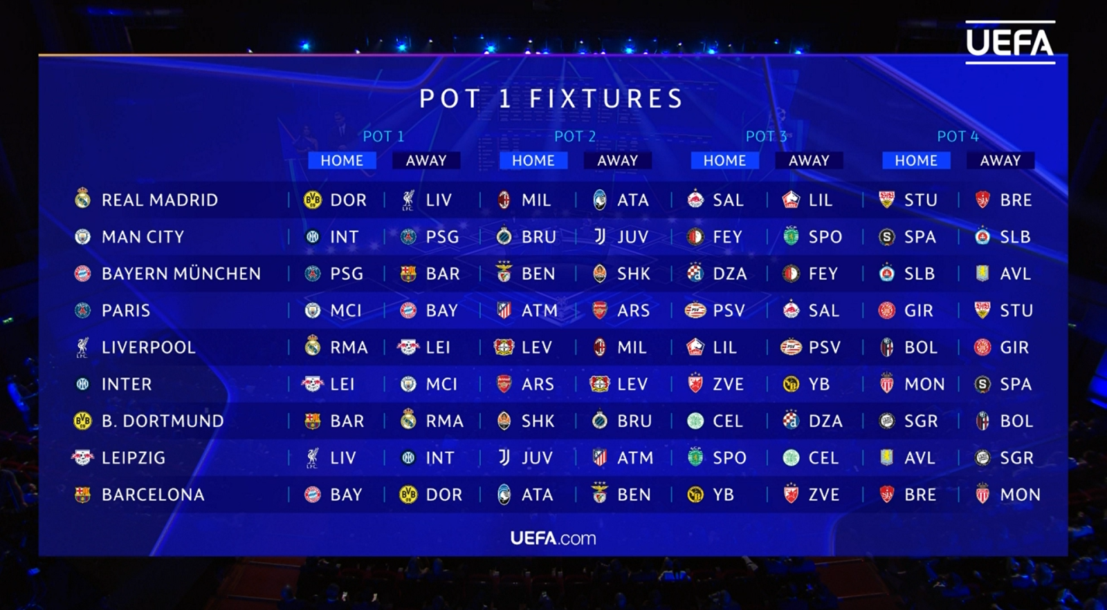 Así quedaron los cruces de la fase de liga de la Champions League 2024/25: revisa cómo se jugará ...