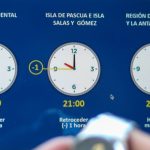 Cambio de hora en Chile: ¿Se atrasa o se adelanta el reloj?
