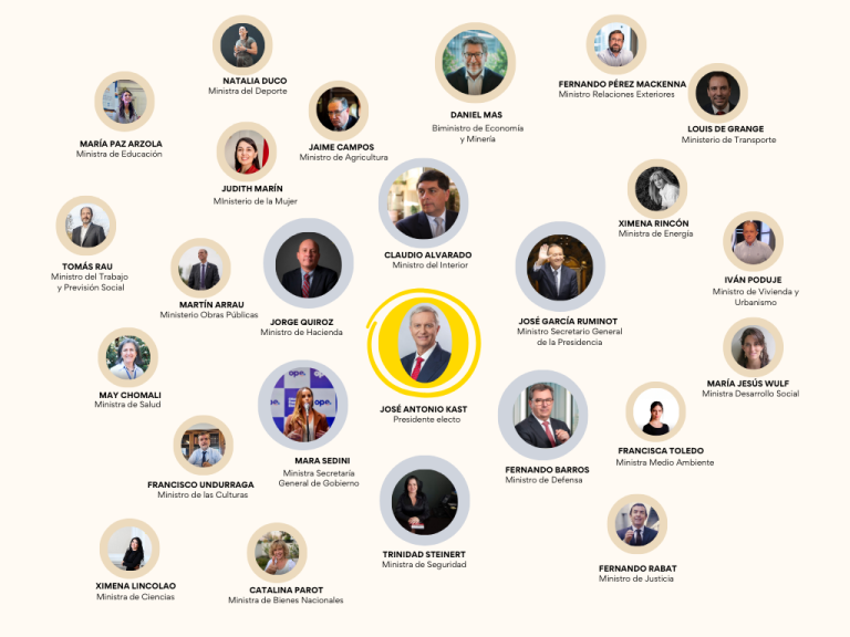 Quién es quién en el gabinete de Kast: el perfil de los 24 ministros ...